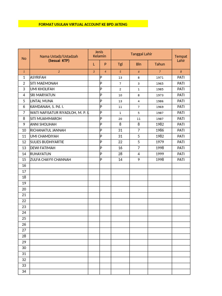 Format Usulan Tpq. Anwarul Furqon | PDF