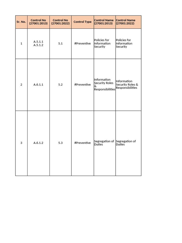 ISO 27001:2013 vs 2022 Controls Comparison | PDF | Information Security ...