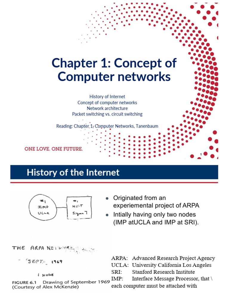 Chapter 1 - Concept of Computer Networks | PDF | Computer Network | Telecommunications