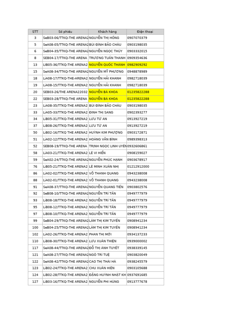 The Arena Cam Ranh | PDF