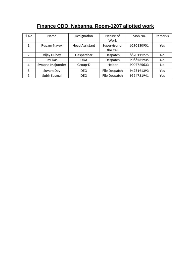 Finance CDO Staff List | PDF