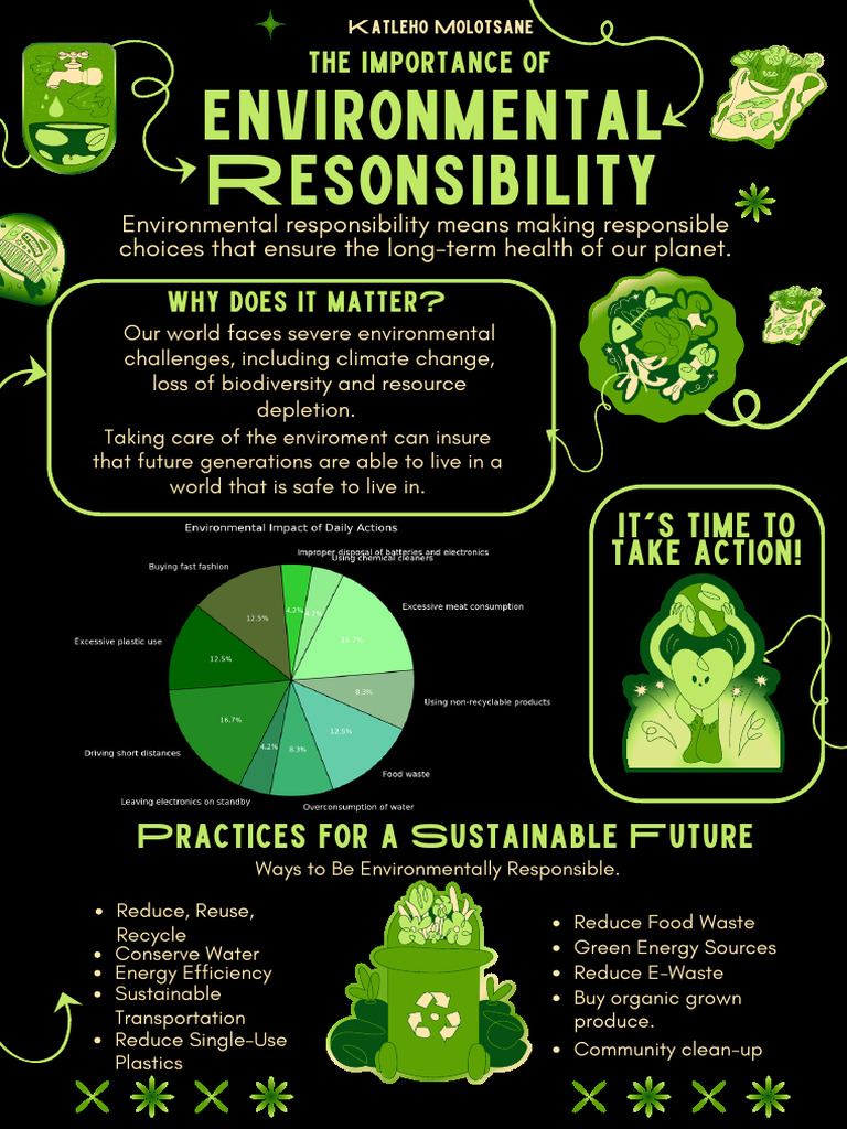 Environmental Sustainability Involves Making Responsible Choices That ... Environmental Sustainability Involves Making Responsible Choices That ...