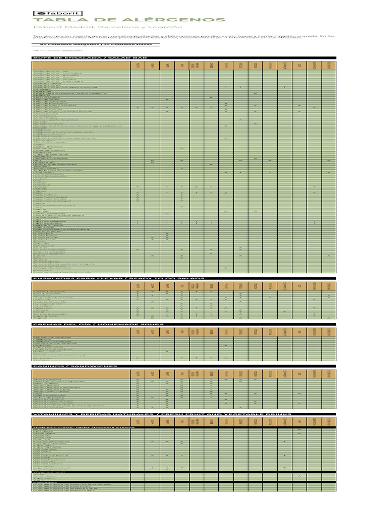 Tabla de Alérgenos Faborit | PDF | ensalada | Cocina