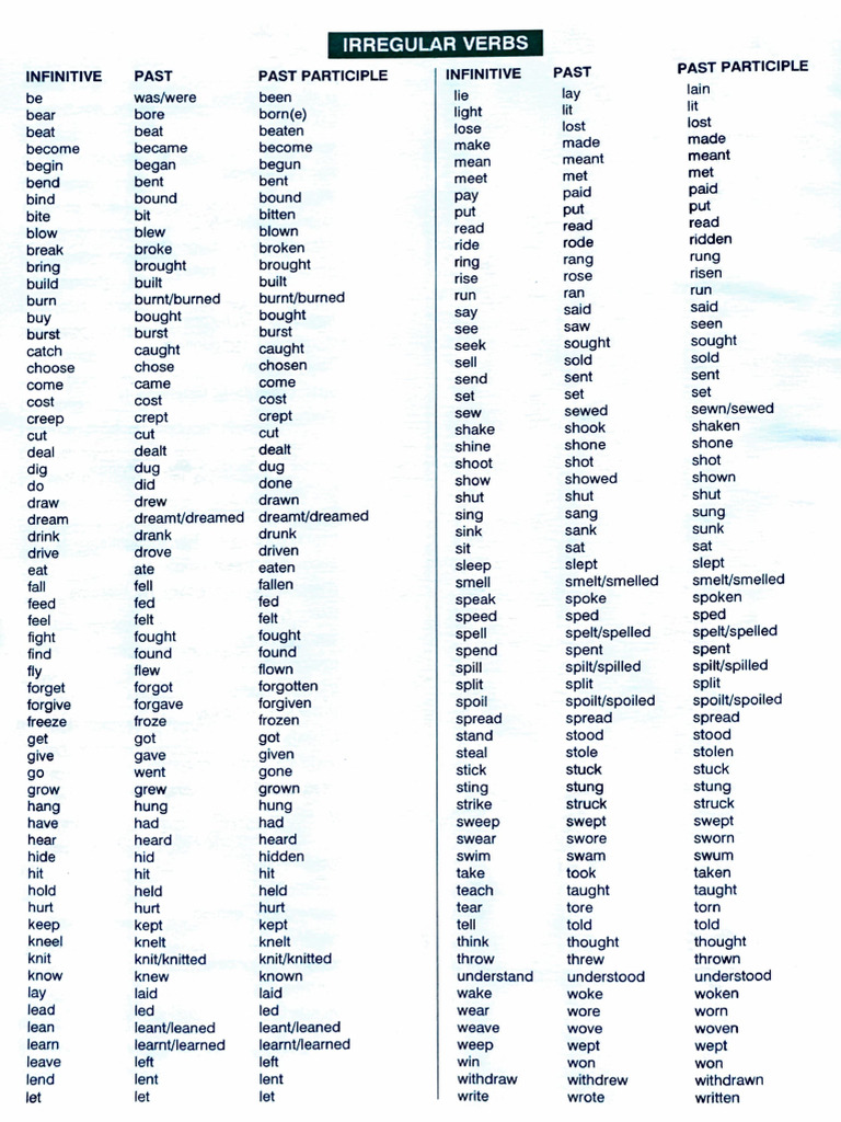 Verb List | PDF