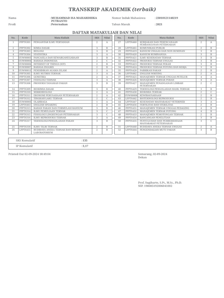 Transkrip Nilai | PDF | Sains & Matematika