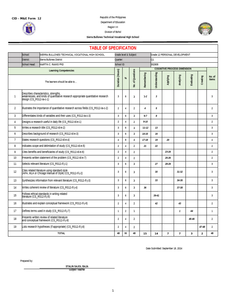 Tos q1 Pr2 Final | PDF | Cognitive Science | Psychology
