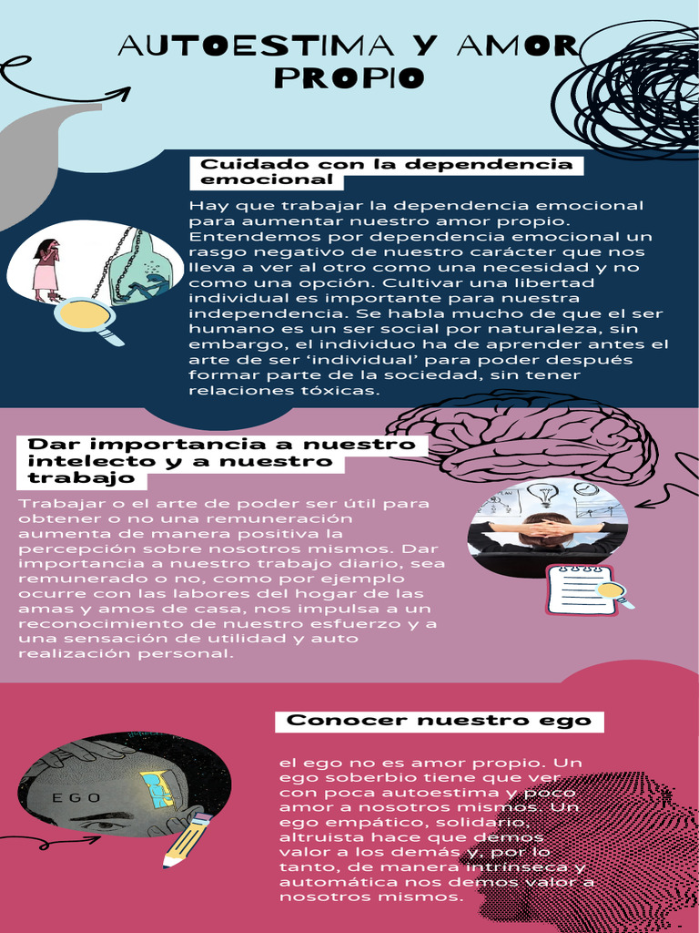 Cultivando Amor Propio y Autoestima | PDF