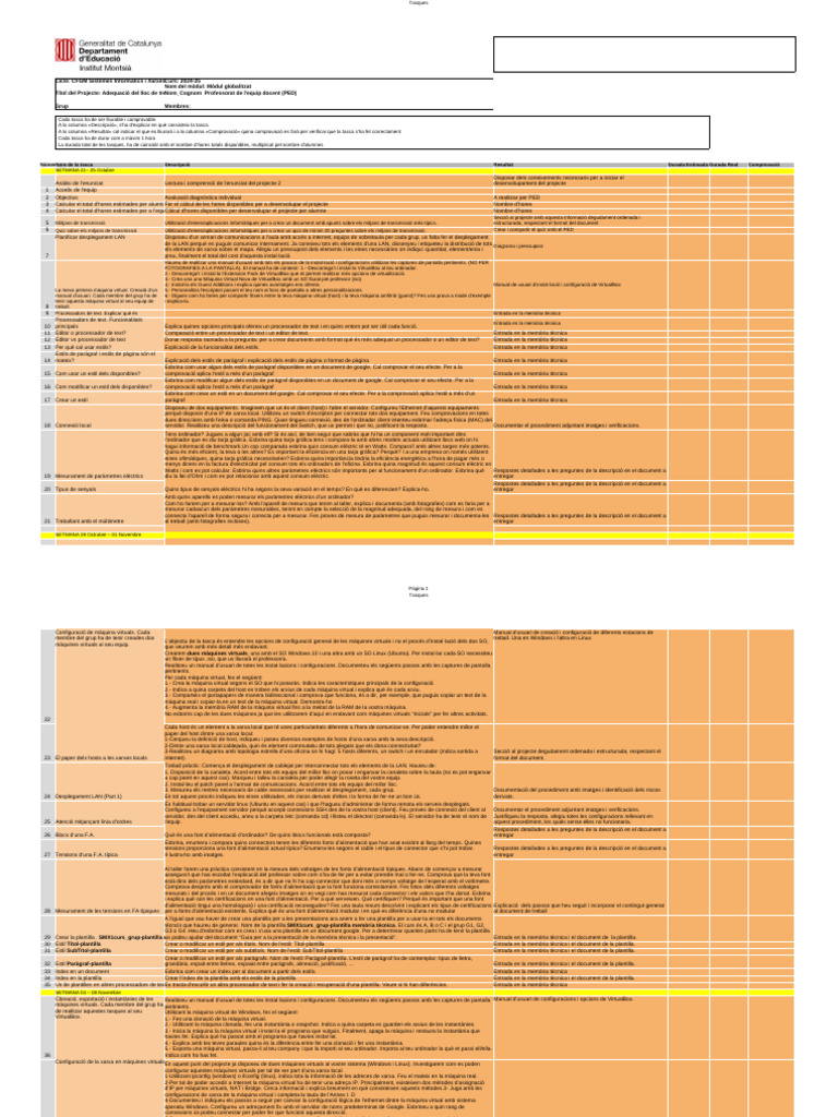 Projecte 2 - Pla - Treball | PDF