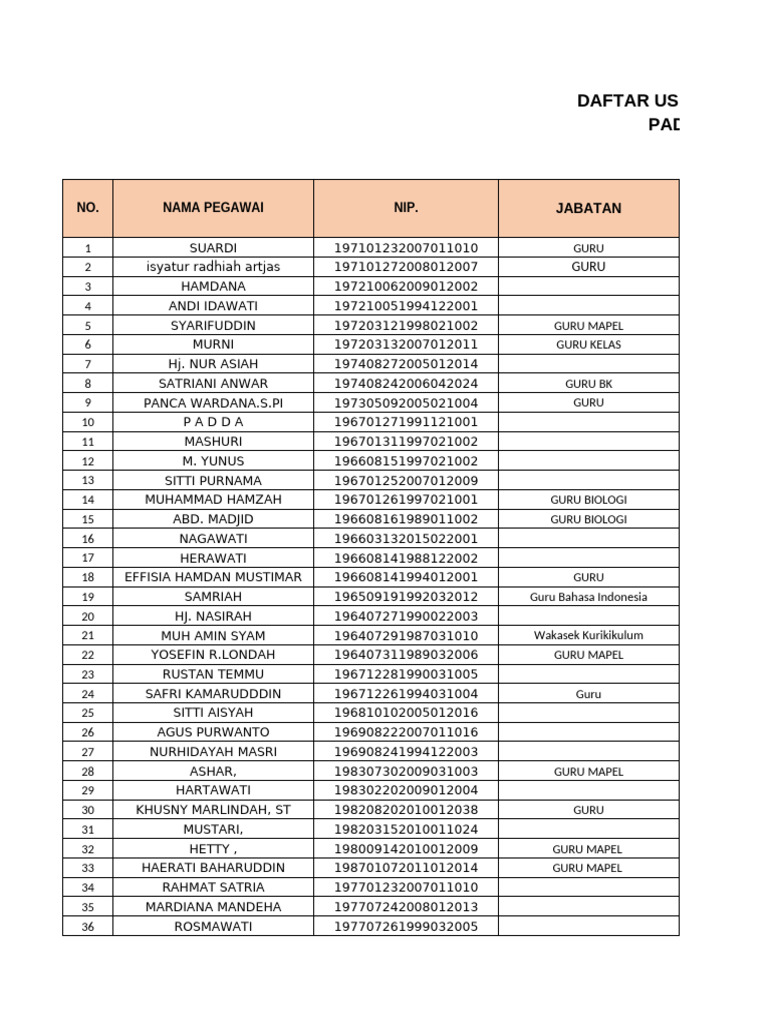 Daftar Usulan Pegawai Dinas | PDF