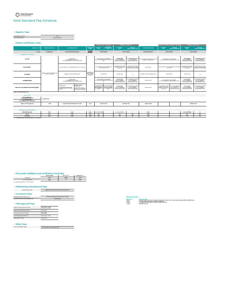 GS Fee Schedule 2023 | PDF