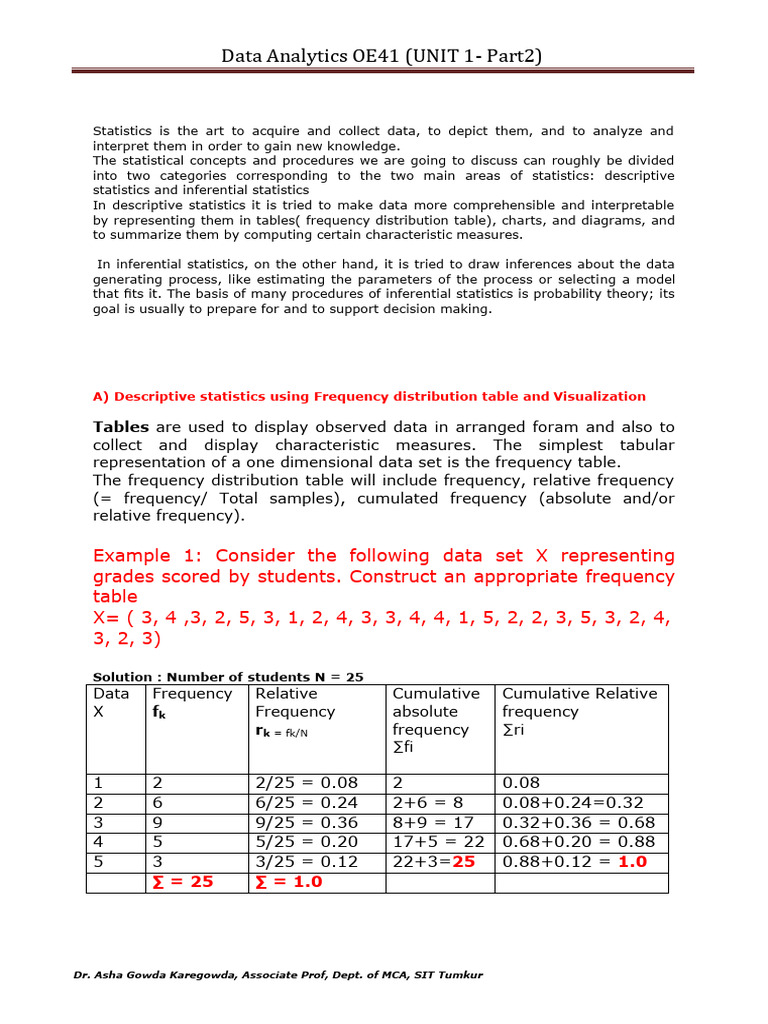 Unit 1part2 DataAnalytics Asha Karegowda - New | PDF | Statistics | Probability Theory