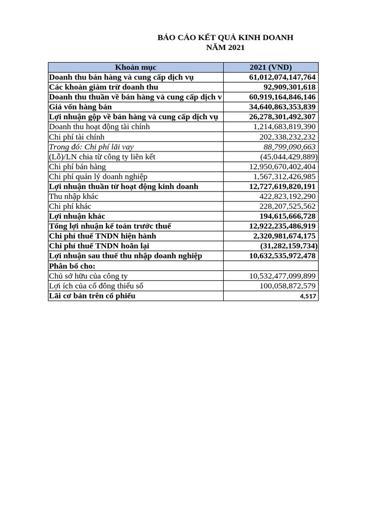 BCTC VNM 2021 - Doc Ngang Xu Huong | PDF