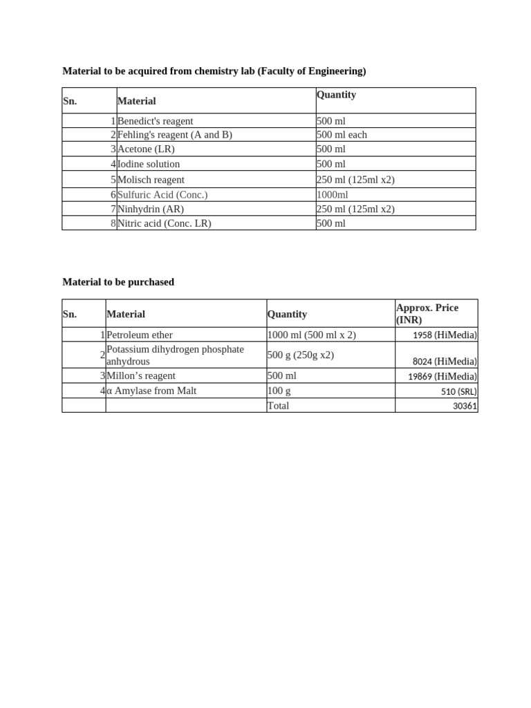 Material Required | PDF | Science & Mathematics