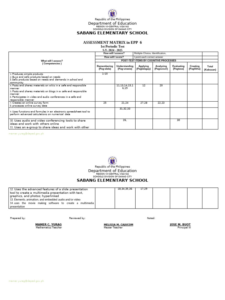 ASSESSMENT-MATRIX - EPP Quarter 1 | PDF | Multimedia | Computing