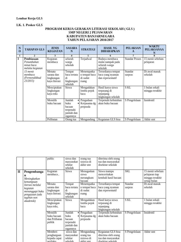 Lembar Kerja GLS | PDF