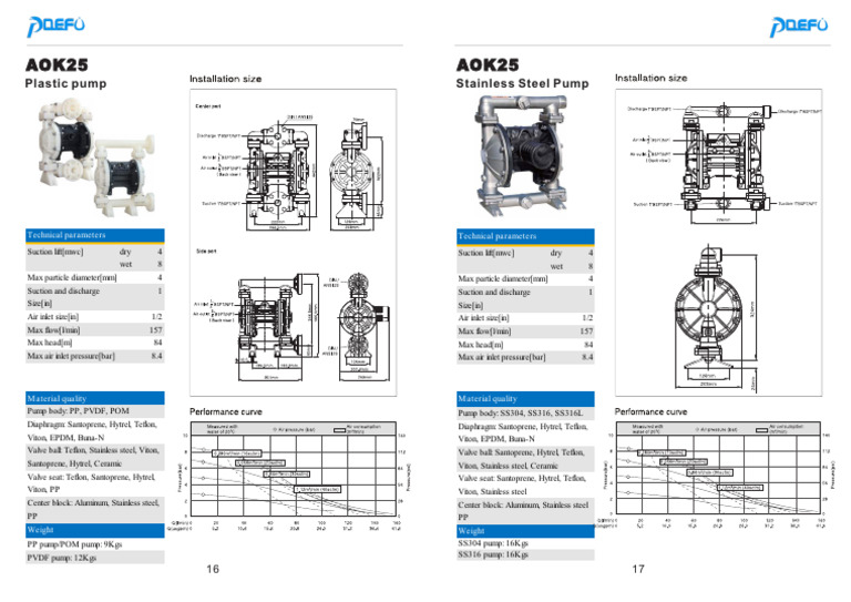AOK25 Air Diaphragm Pump-DEFU Machinery | PDF