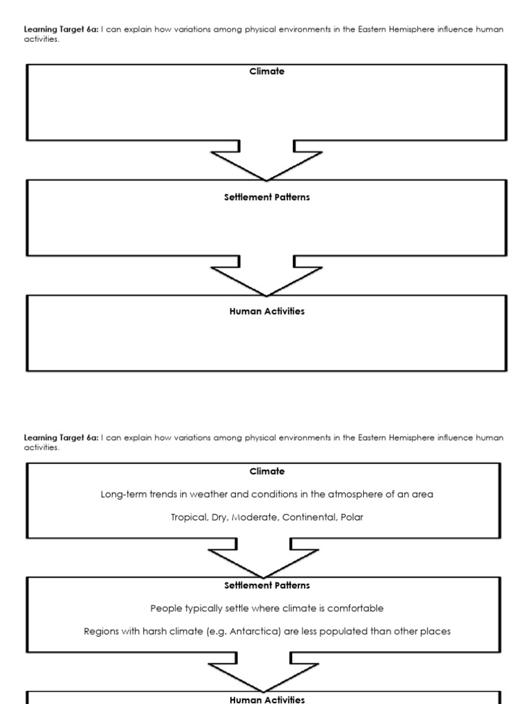6 Geography Environment | PDF | Natural Environment | Agriculture