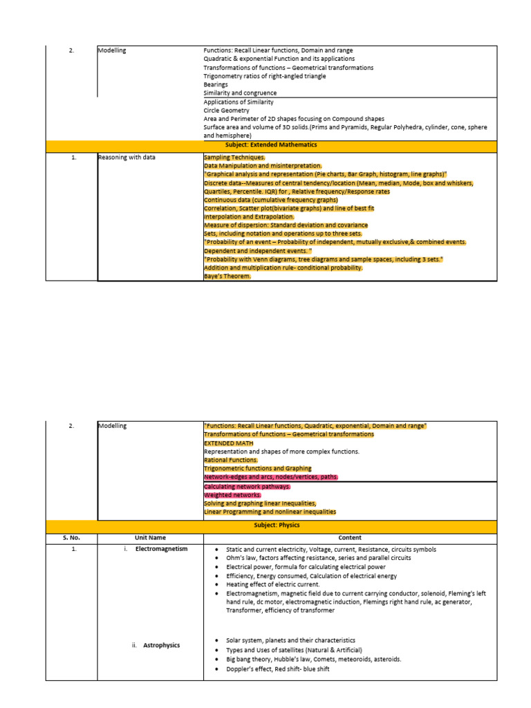 MYP 5 Extended Math Syllabus Overview | PDF | Function (Mathematics ...