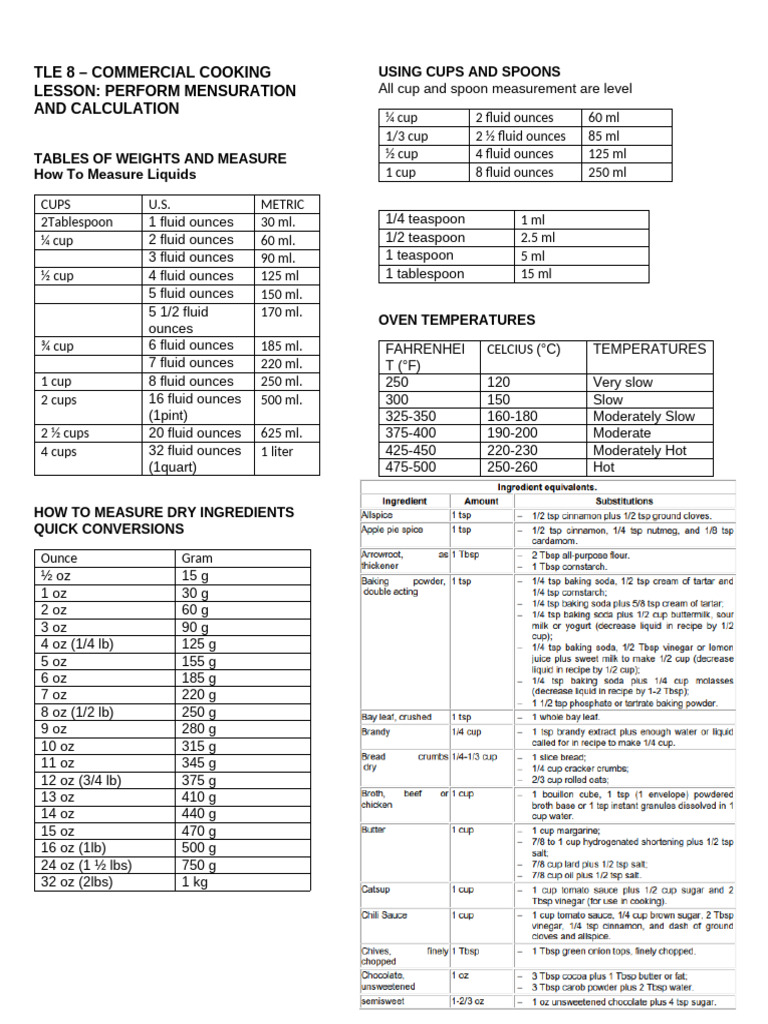 4-Perform Mensuration and Calculation | PDF | Ounce | Teaspoon