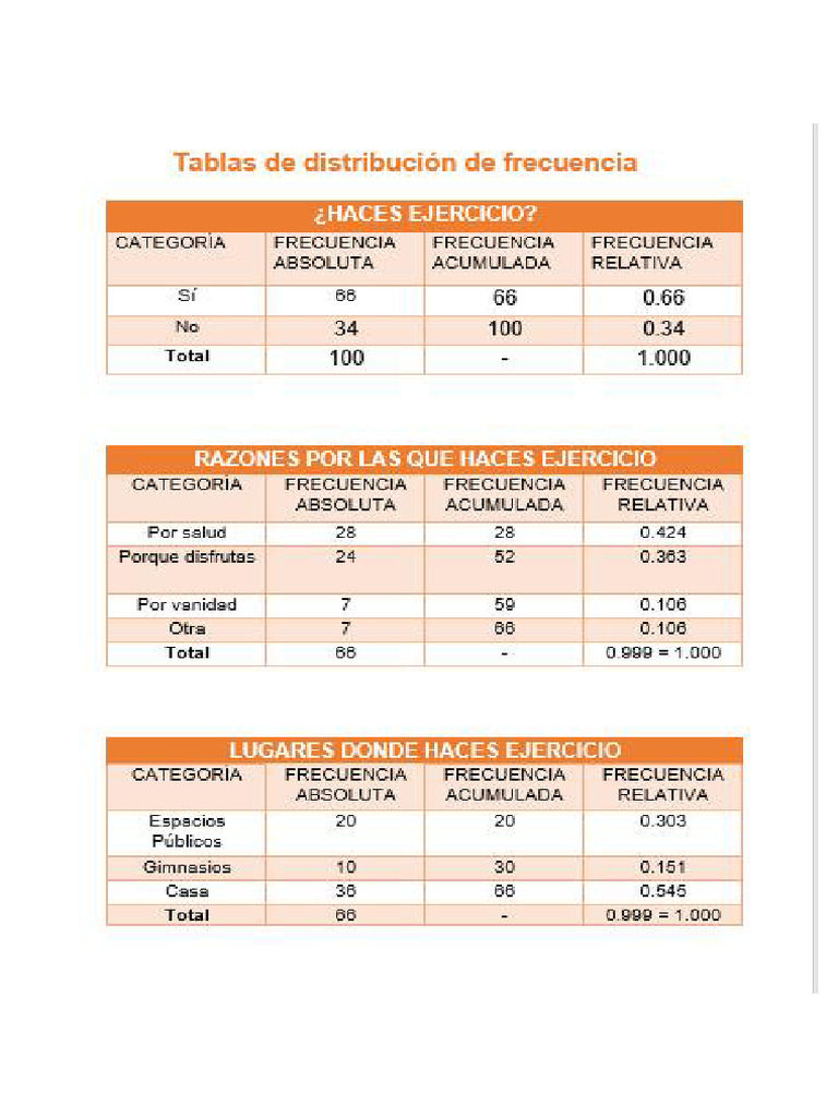 Tabla de Frecuencias | PDF