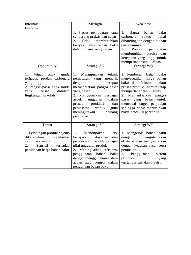 Contoh Strength dalam SWOT Carbonara | PDF