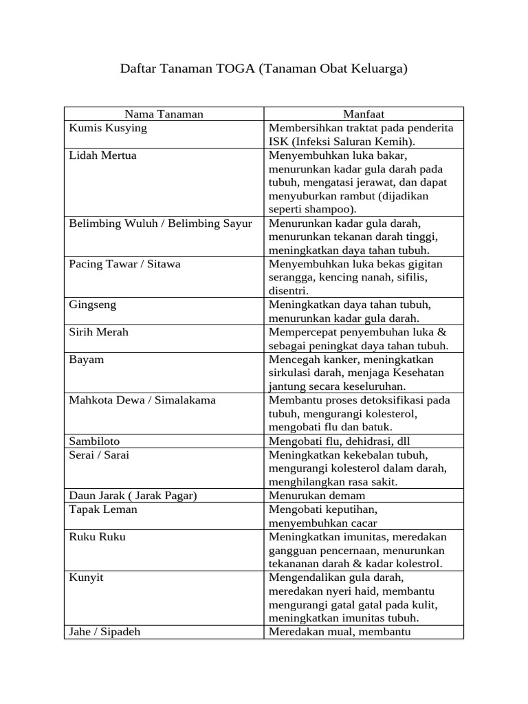 Daftar Tanaman TOGA Man Ic | PDF | Gaya Hidup