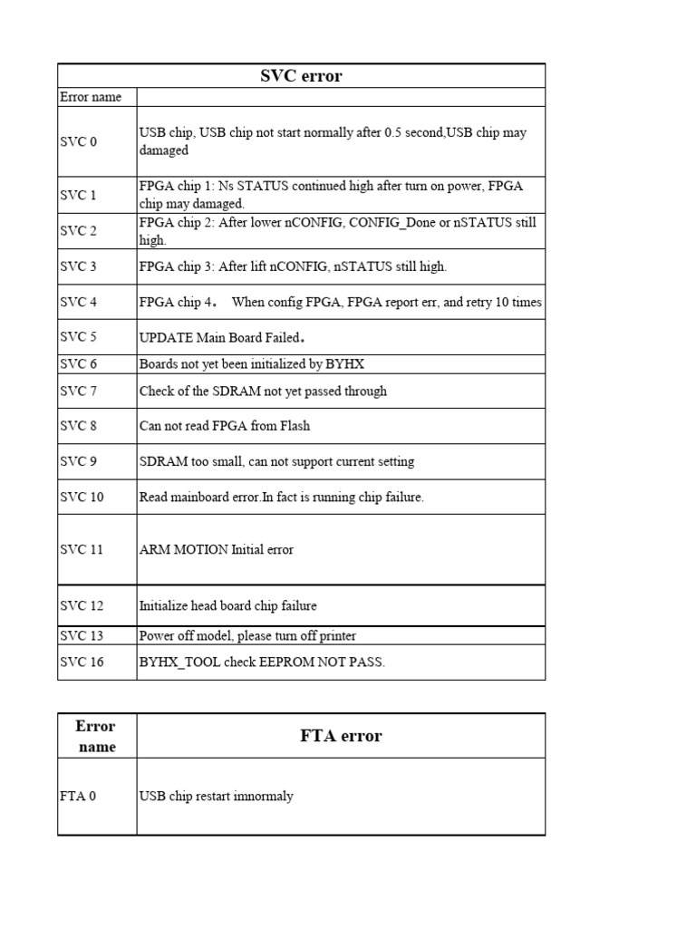 XULI Printer - Error List & Solution 0 | PDF | Office Equipment ...