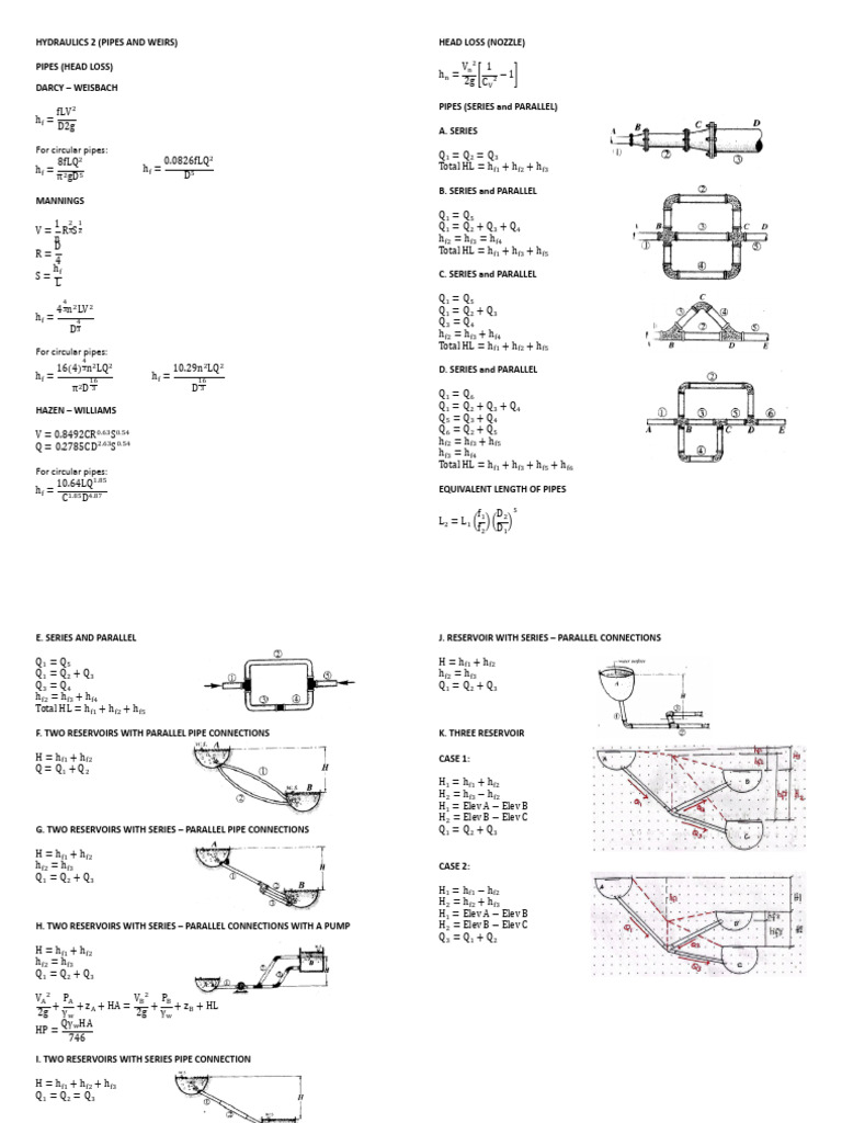 Pipe Weir Hydraulics Overview | PDF | Liquids | Dynamics (Mechanics)