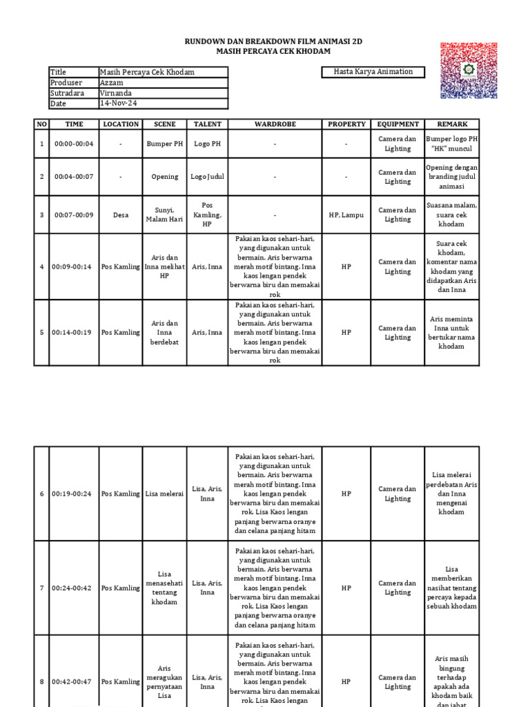 Rundown Dan Breakdown HK Animation | PDF