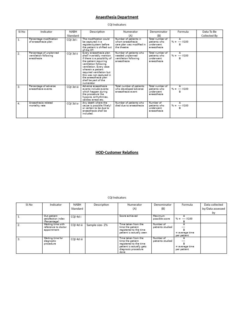 Anaesthesia and Quality Indicators Overview | PDF | Anesthesia | Patient