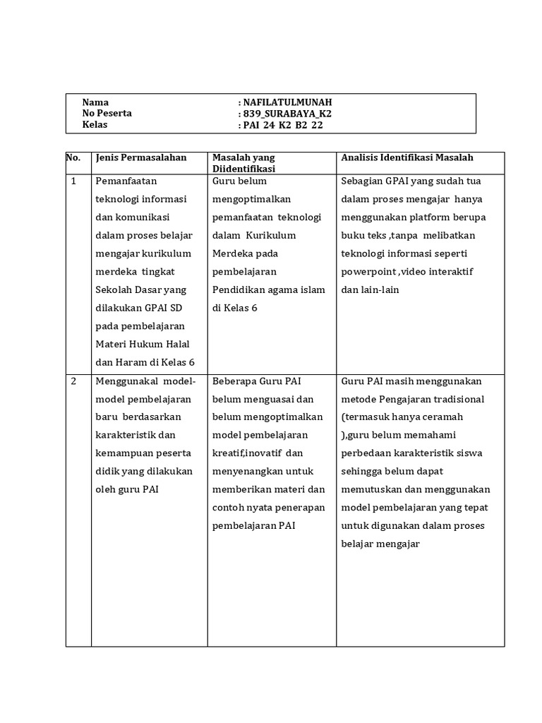 Tugas PBL Modul Pengembangan Profesi Guru | PDF