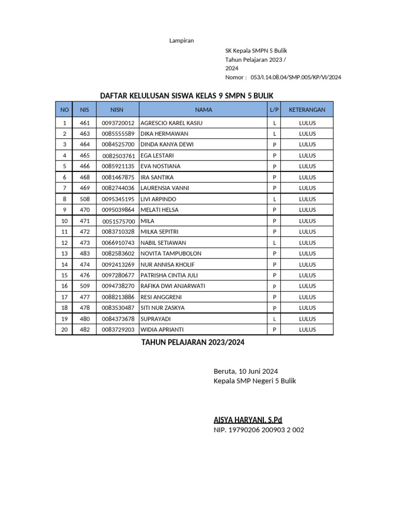 Daftar Kelulusan Kelas-9 2023-2024 | PDF