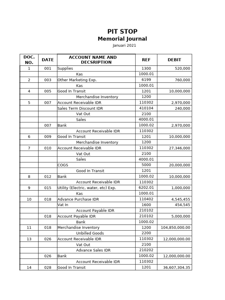 Jurnal PIT STOP | PDF | Trade | Corporations