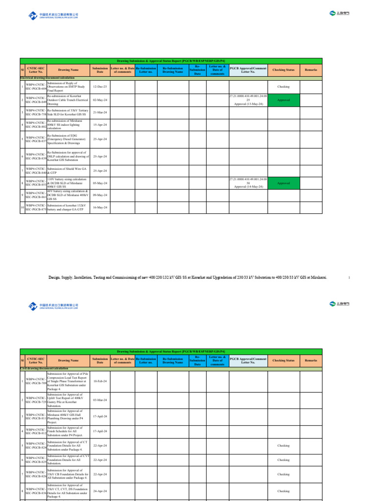 Update Design - Drawing Status (Package-P4) 19.05.2024 | PDF ...