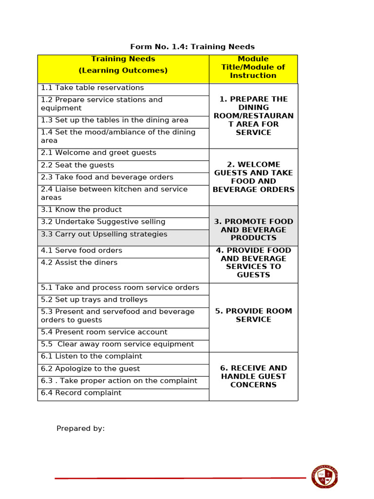 Training Needs | PDF