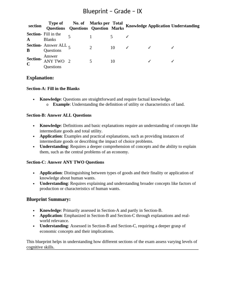 Blueprint GRADE IX | PDF