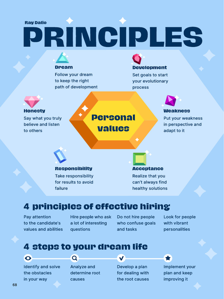 Mindset Principles | PDF | Goal Setting | Goal