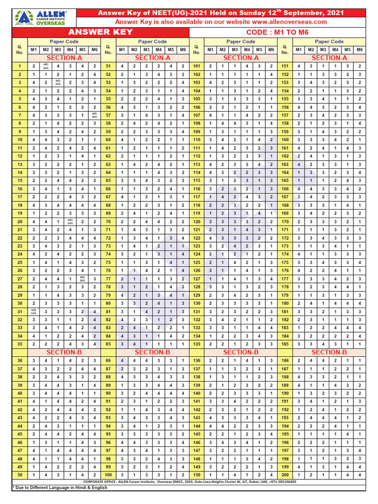 NEET 2021 Official Answer Key PDF | PDF