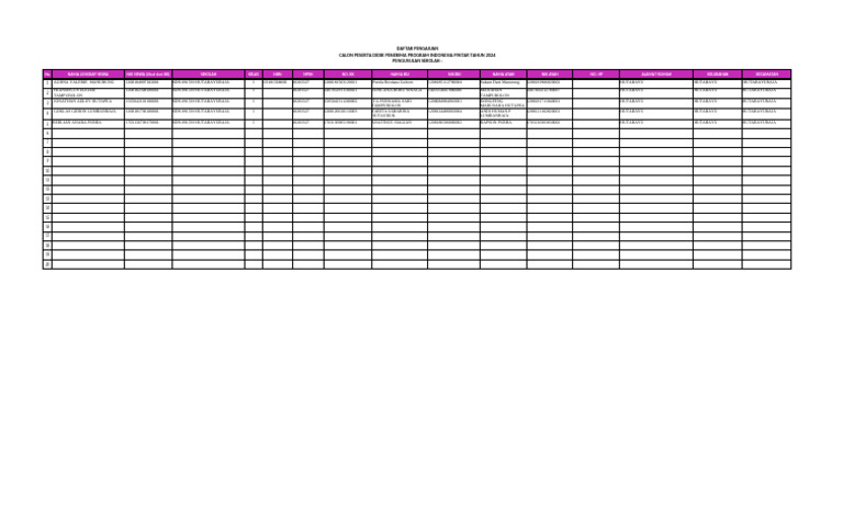 Format Form PIP Updated | PDF