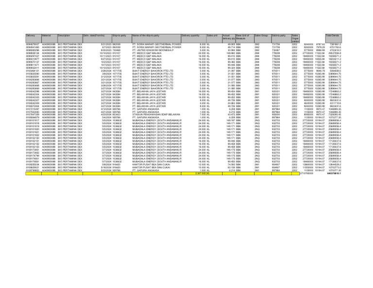 Data Bio Pertadex | PDF | Technology & Engineering