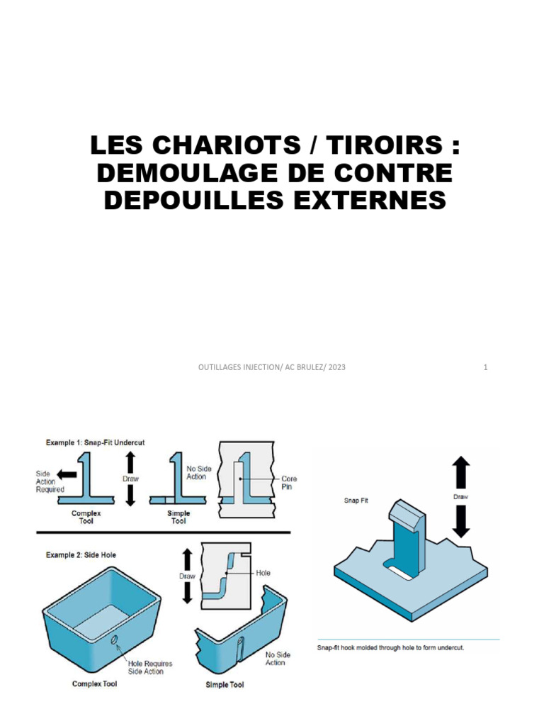 Les Tiroirs 2023 | PDF | Home & Garden | Technology & Engineering