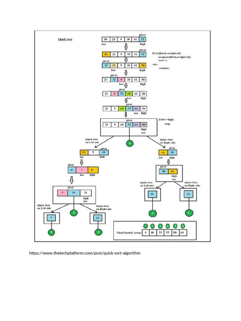 Quicksort Pdf 