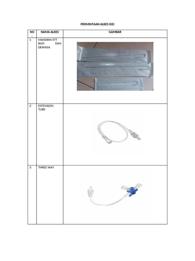 Permintaan Alkes Igd | PDF