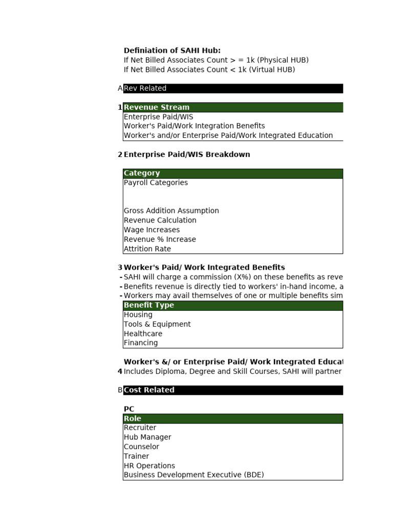 Hit & Trial File | PDF | Finance & Money Management