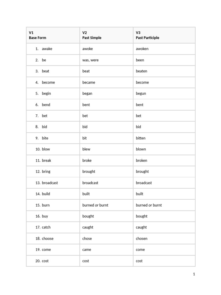 List of 100 Irregular Verbs | PDF