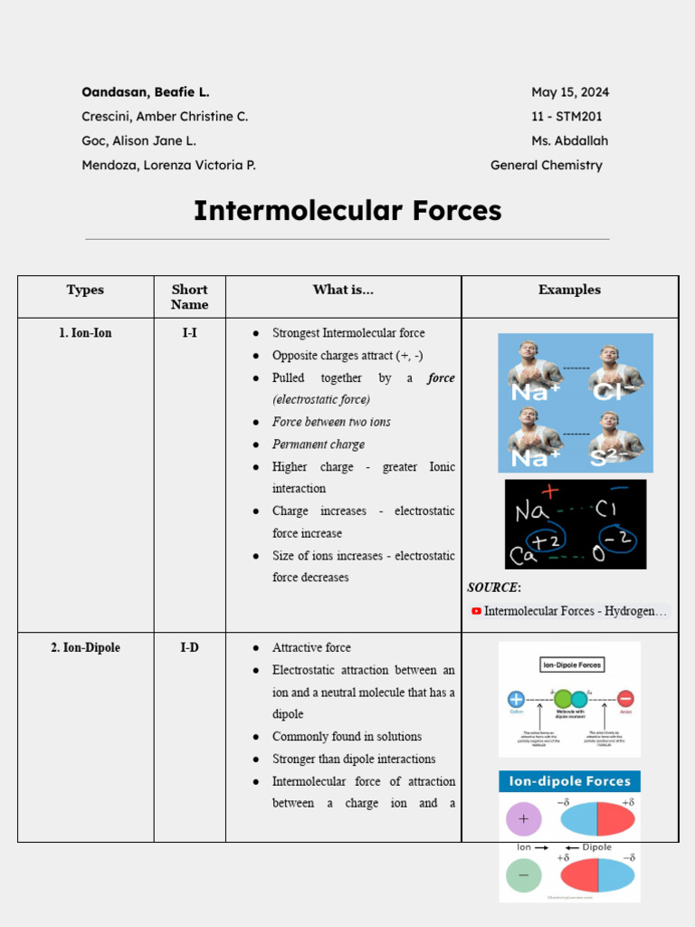 General Chemistry | PDF | Intermolecular Force | Chemical Bond