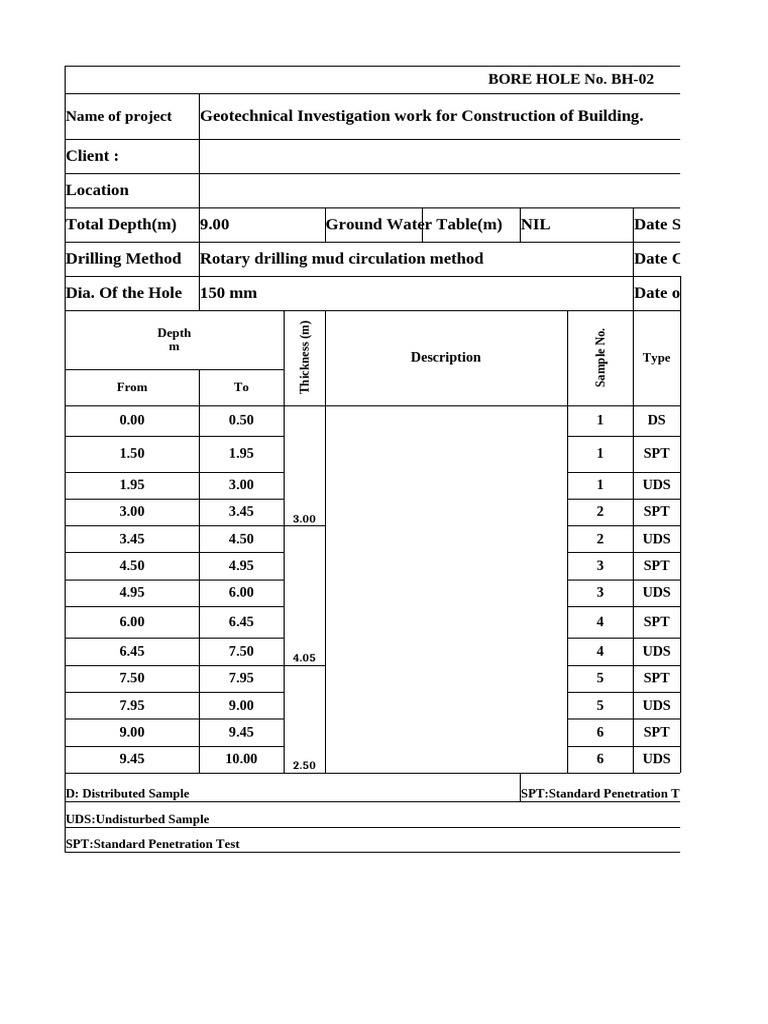 SPT Excel Graph 10 Meter | PDF | Geotechnical Engineering | Soil