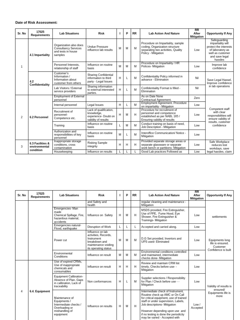 Date of Risk Assessment For ISO 17025 | PDF | Validity (Statistics ...