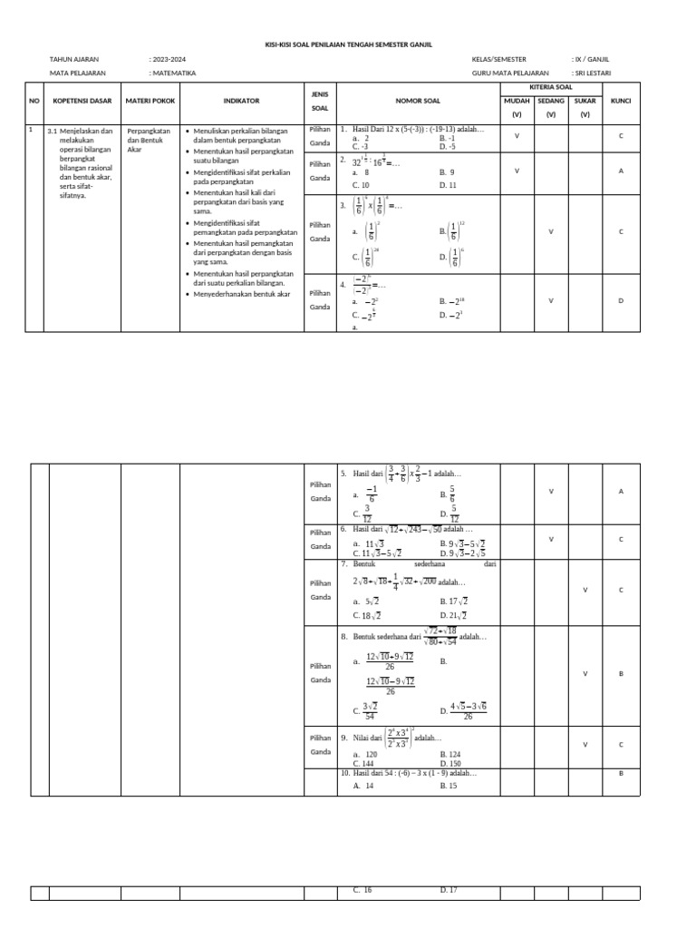 2324 KISI-KISI PTS Ganjil Kelas 9 SMP 2023-2024 Print | PDF