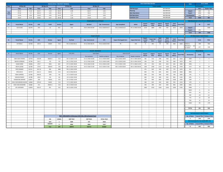 NSFT Daily Report 05-11-2024 | PDF | Shipping